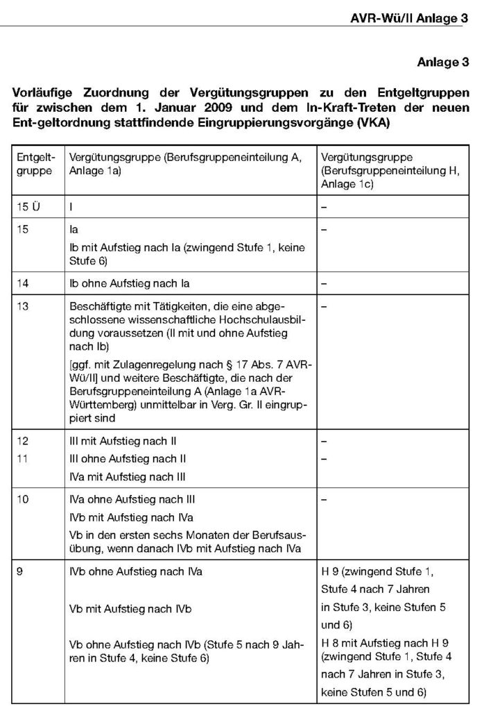 AVR-Wü/II Anlage 3 - | AVR-Württemberg